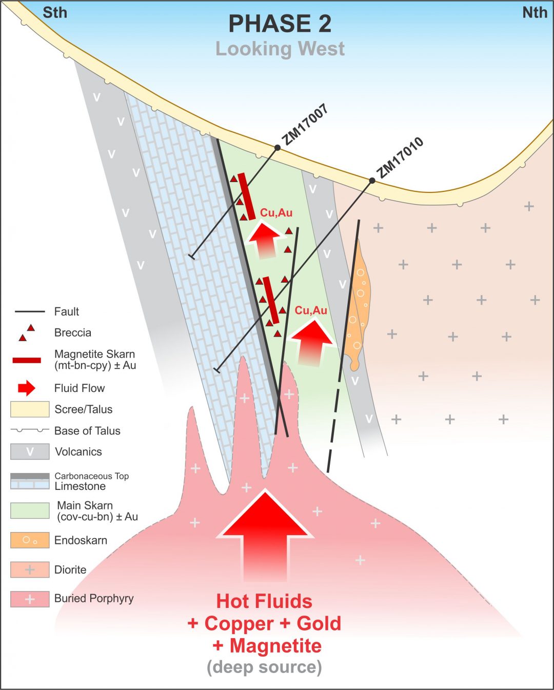 High Grade Copper Mineralisation - PolarX Limited